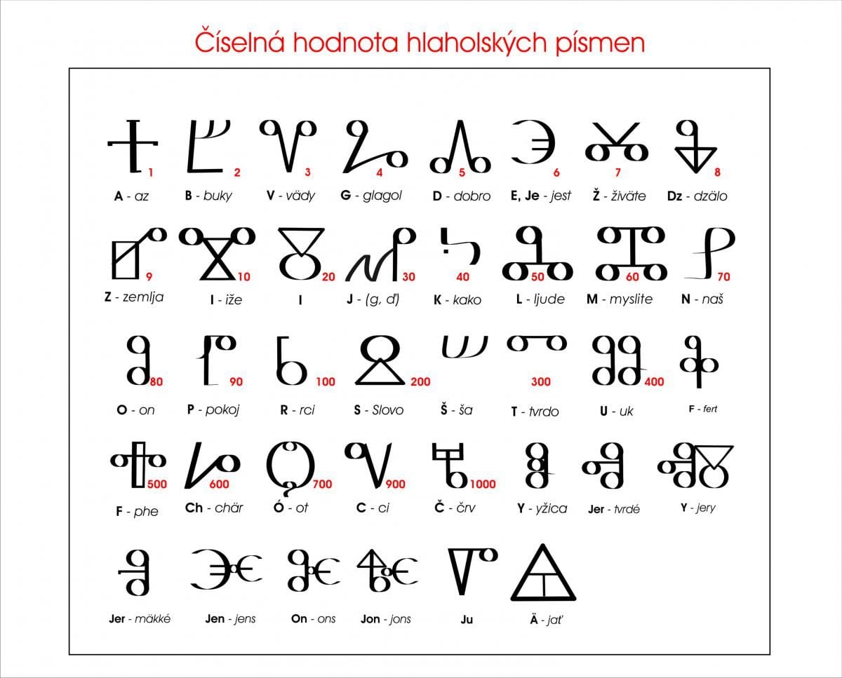 Porozumeli by sme dnes hlaholike? Na prvé písmo Slovanov sa zabúda ...